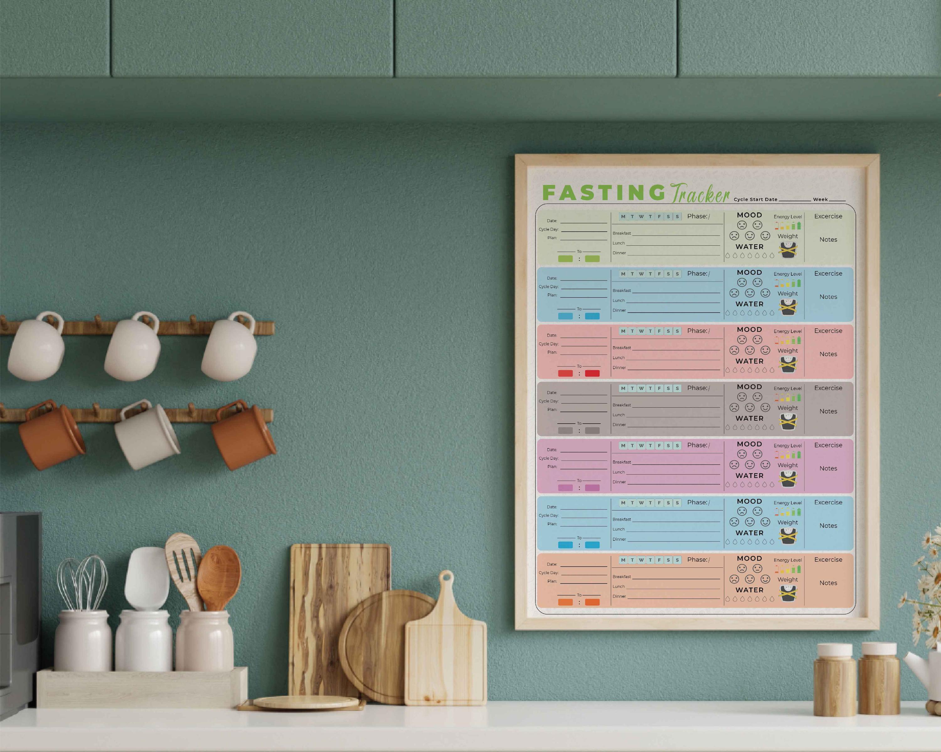 Fast Like a Girl Tracker, Summary Page, Fasting Tracker, Food Lists and ...