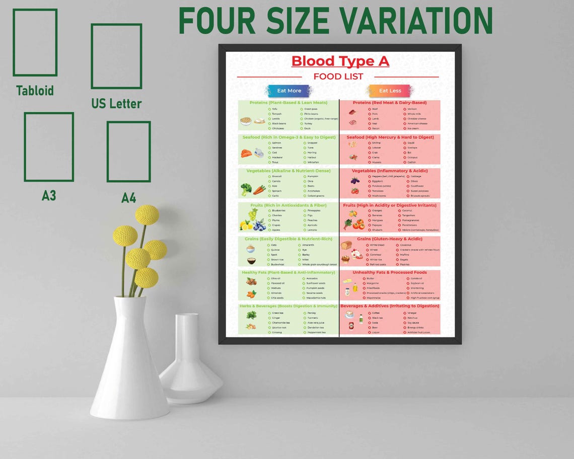 Blood Type A Food Chart, Blood Group Food Chart, Type A - for Nutrition ...