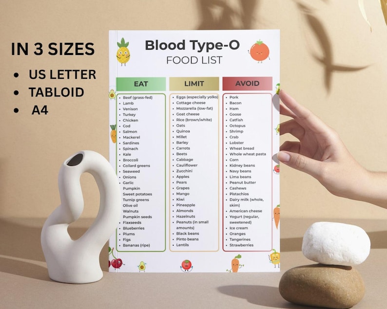 Blood Type O Food Chart Pdf, Blood Type O Grocery List, Protein Foods ...