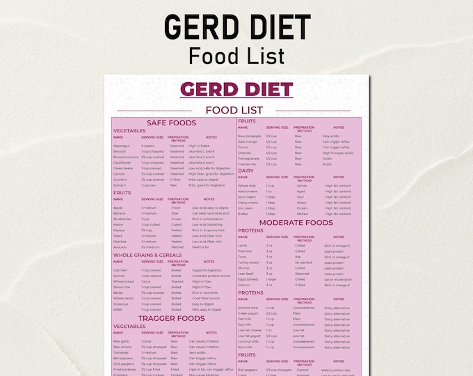 Acid Reflux Food List, Gerd Diet, Acid Reflux Food Chart for Gerd Meal ...