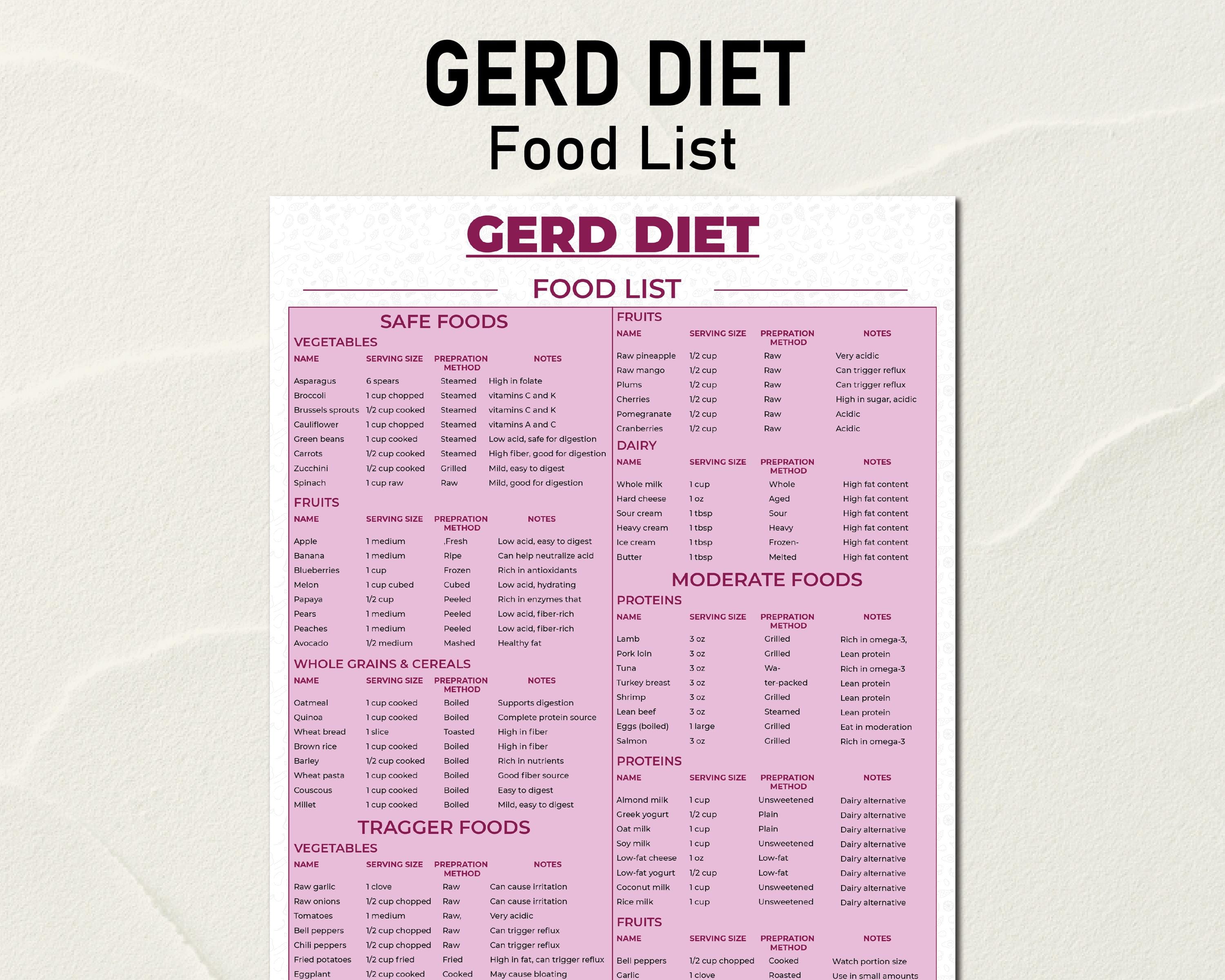 Gerd Food List, Gerd Diet Meal Plan, Acid Reflux Food List, Acid Reflux ...