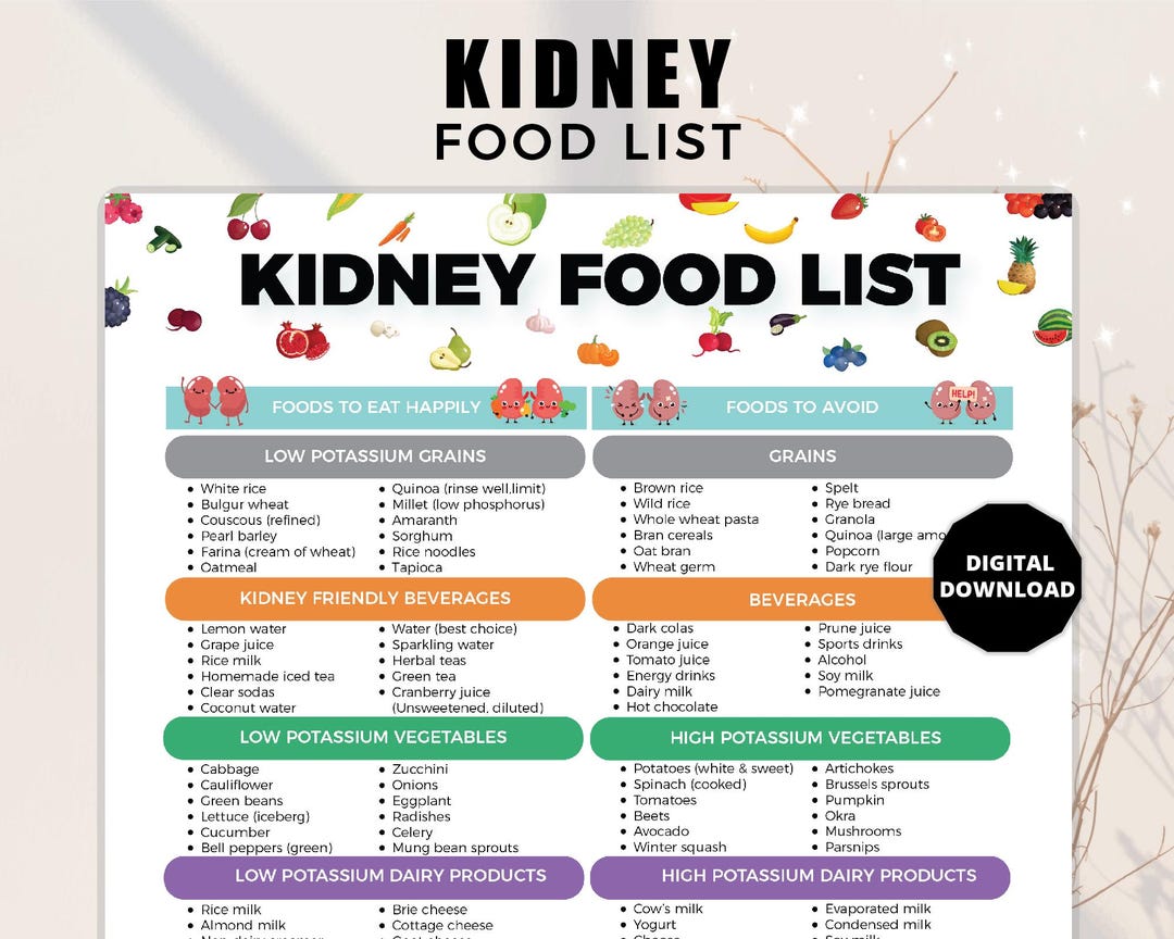 Kidney Renal Diet Food Chart, Kidney-friendly Diet, Low Phosphorus ...