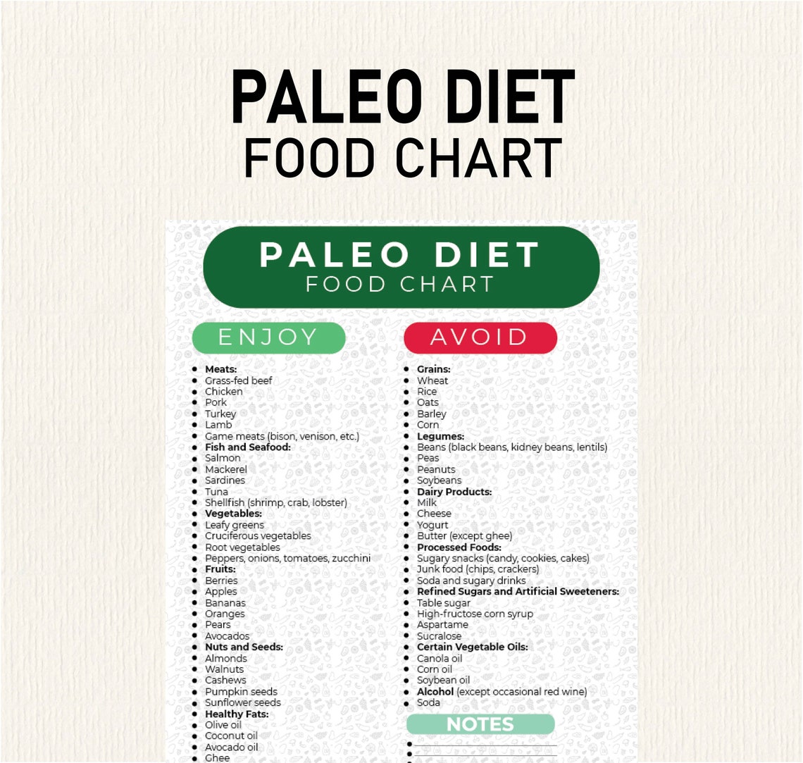 Paleo Diet PDF, Paleo Diet Food List With Low Carb Meal Plan, Paleo ...