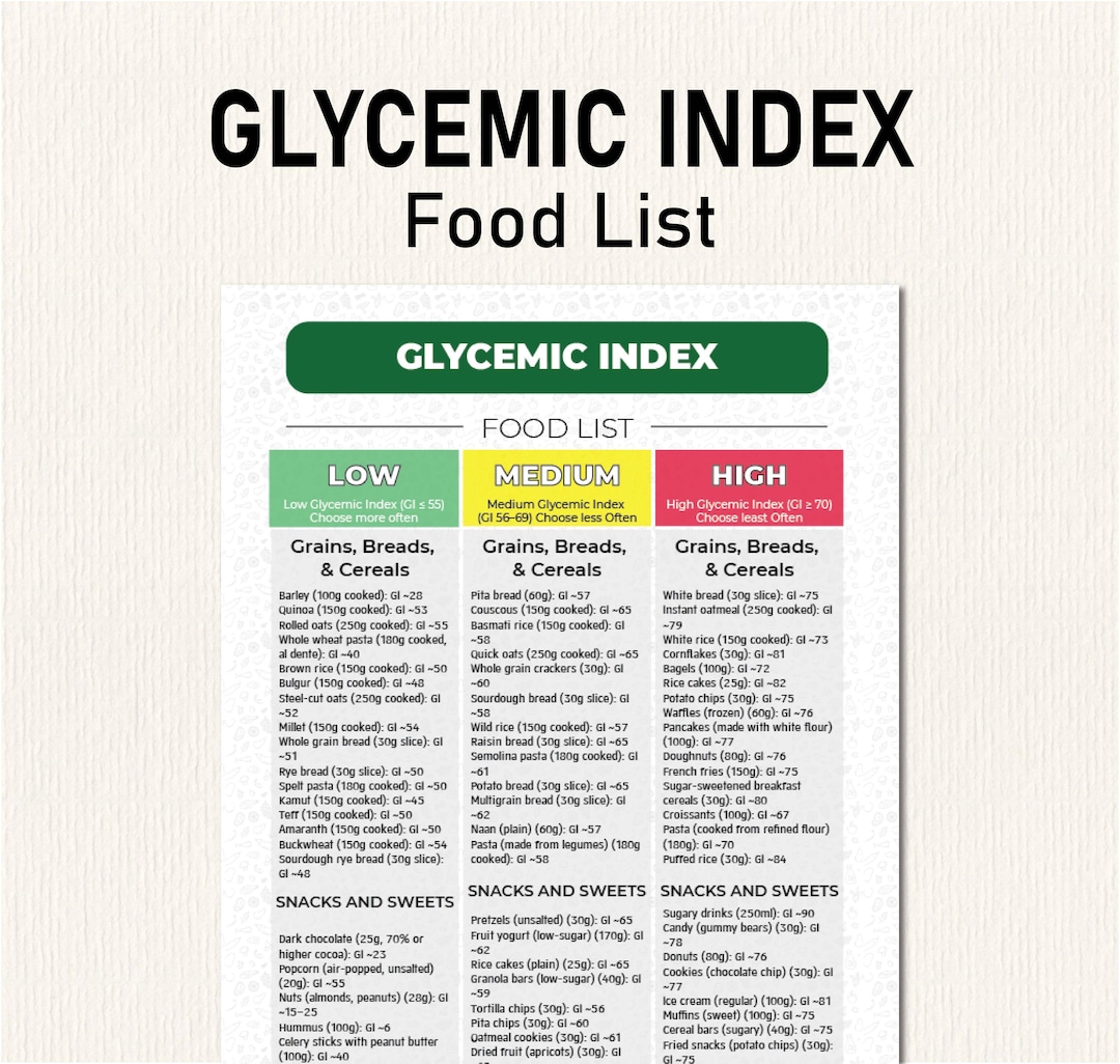 Glycemic Index List for Diabetic, Glycemic Index Foods List At-a-glance ...