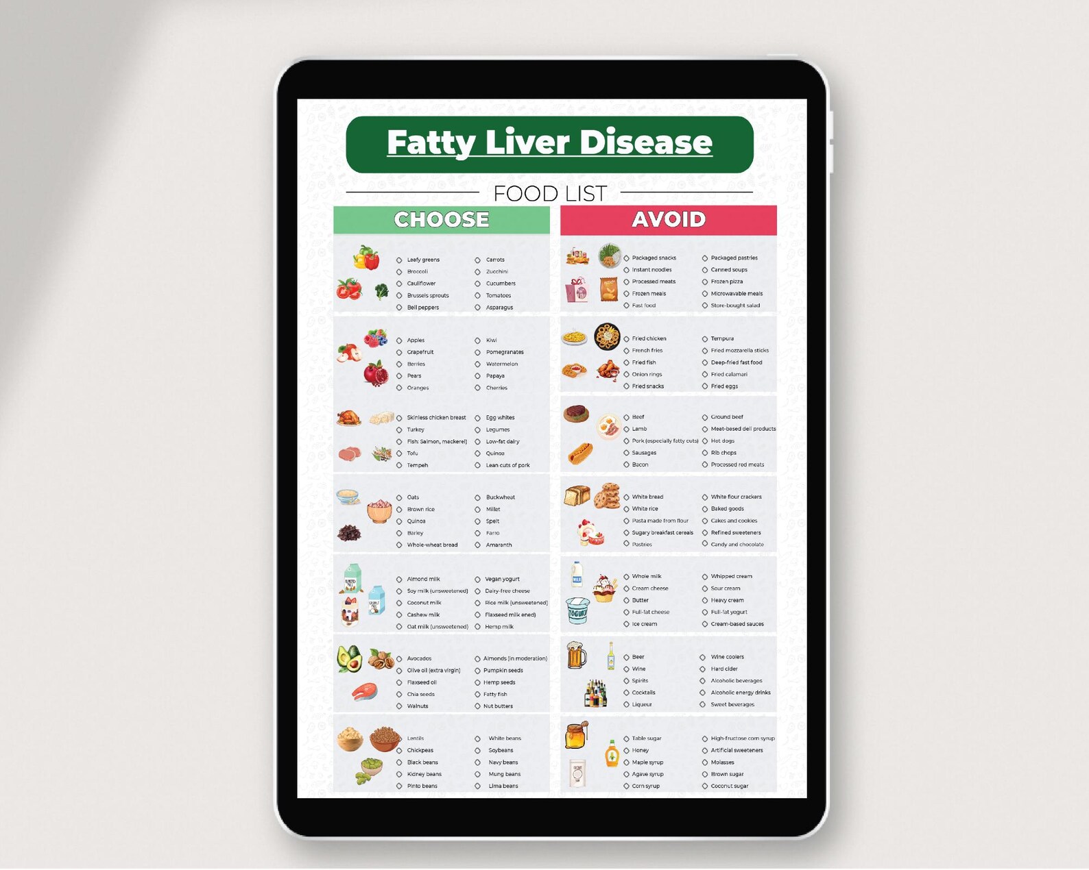 Fatty Liver Diet Food List, Fatty Liver Meal Plan, NAFLD or NASH Diet ...