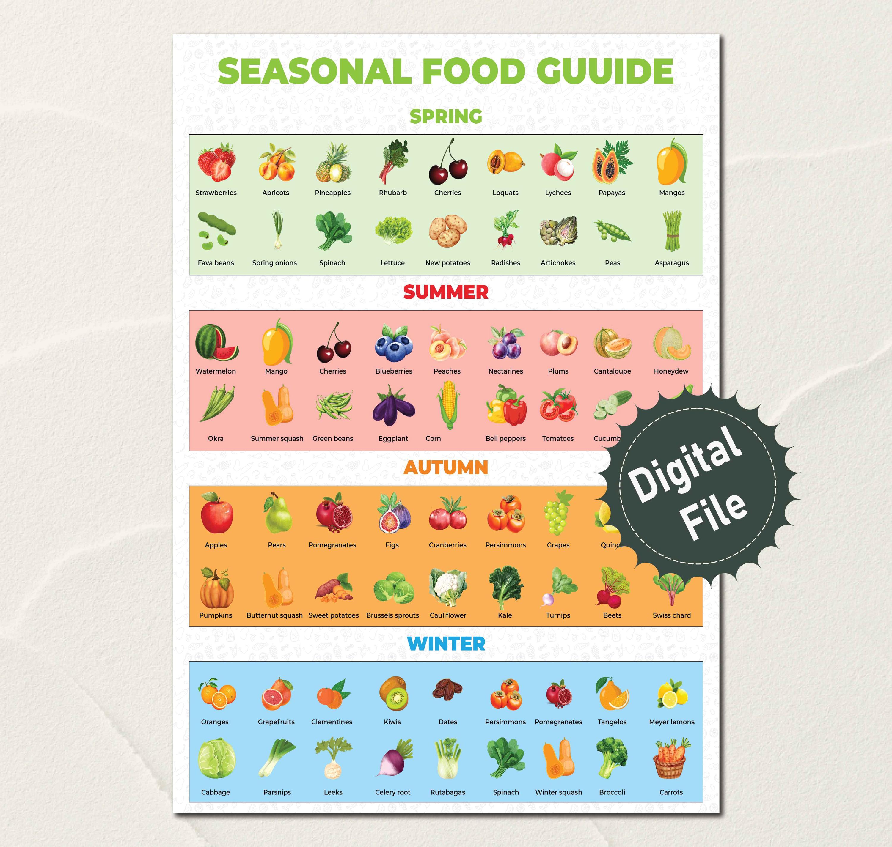 Seasonal Food Guide PRINTABLE, Teachers Kitchen Decor, Poster for Chefs ...