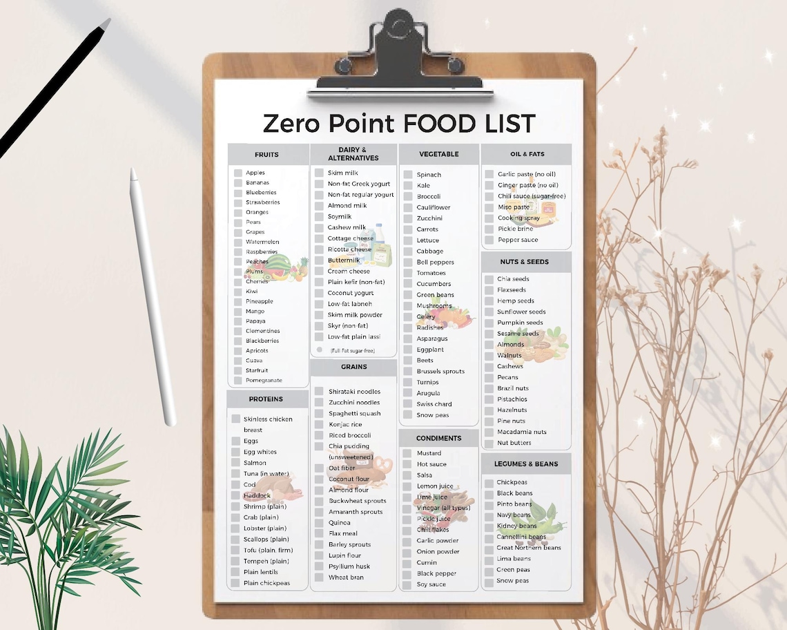 Zero Smart Points Food List, Zero Point Weight Watchers Food List ...