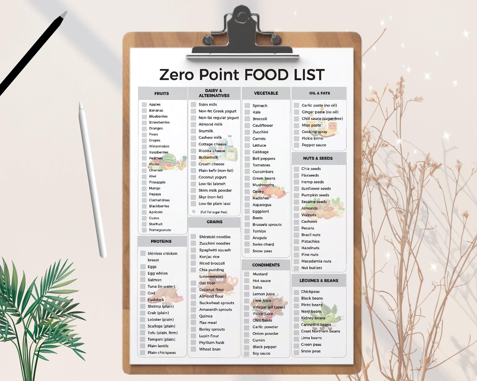 Zero Smart Points Food List, Zero Point Weight Watchers Food List ...