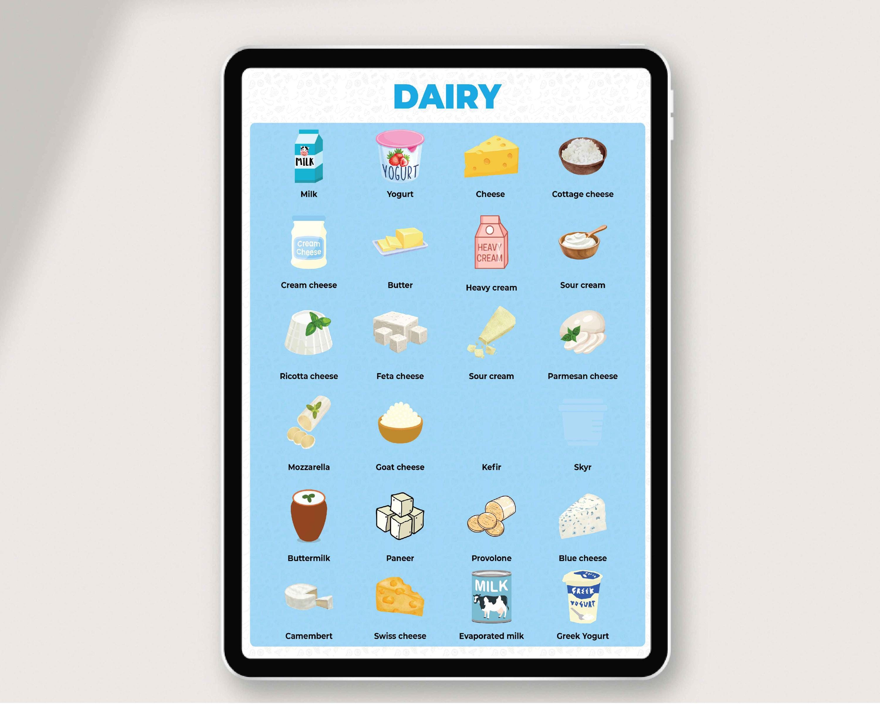 Educational Food Poster for Kids, Food Groups, Nutrition Facts for ...