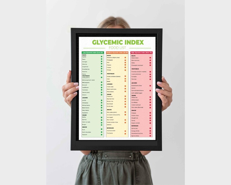 Glycemic Index Food, PRINTABLE DOWNLOAD, Patient Education Glycemic ...