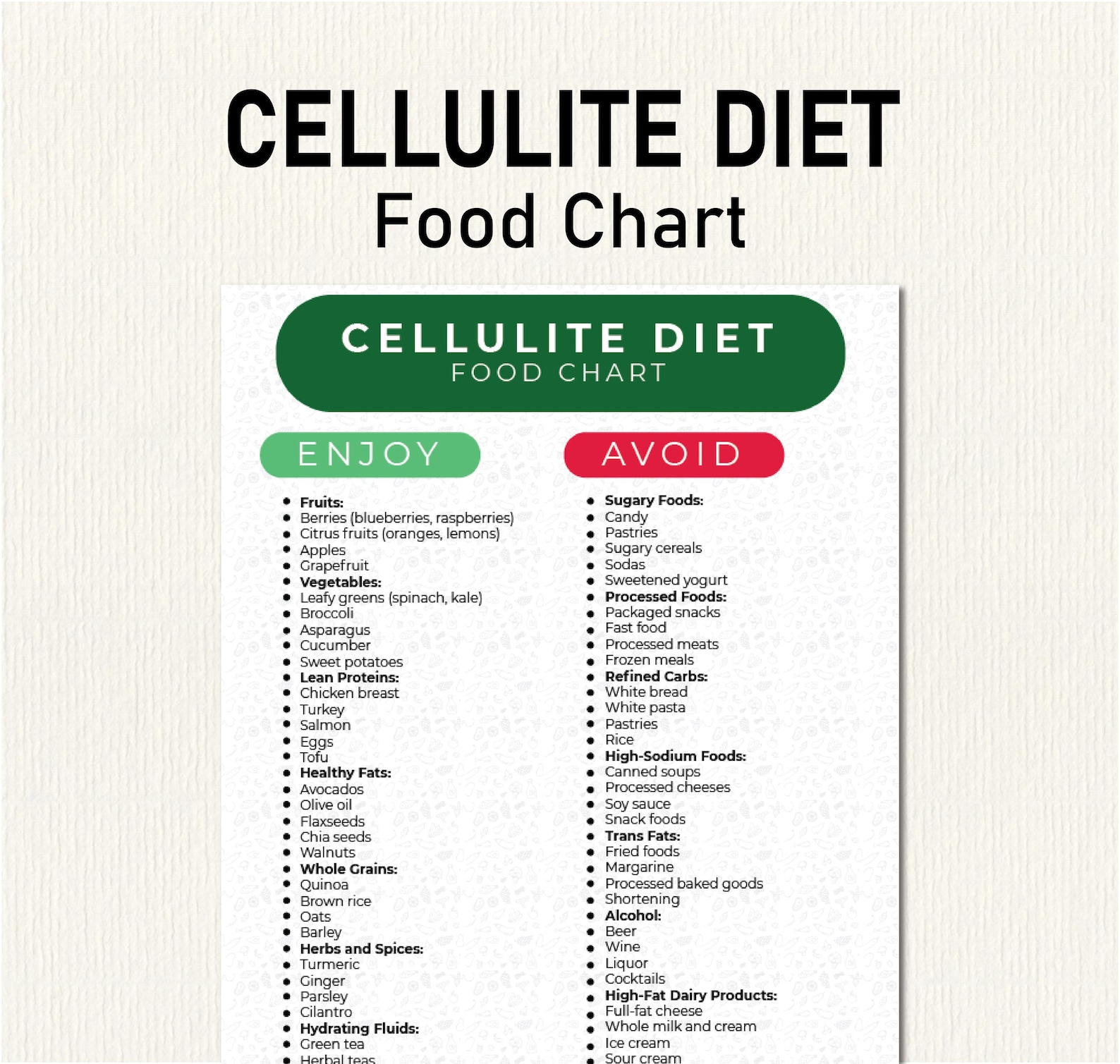 Cellulite Diet Plan, PDF to Download and Print, Anti-cellulite Food ...
