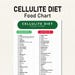 Cellulite Diet Plan, PDF to Download and Print, Anti-cellulite Food ...