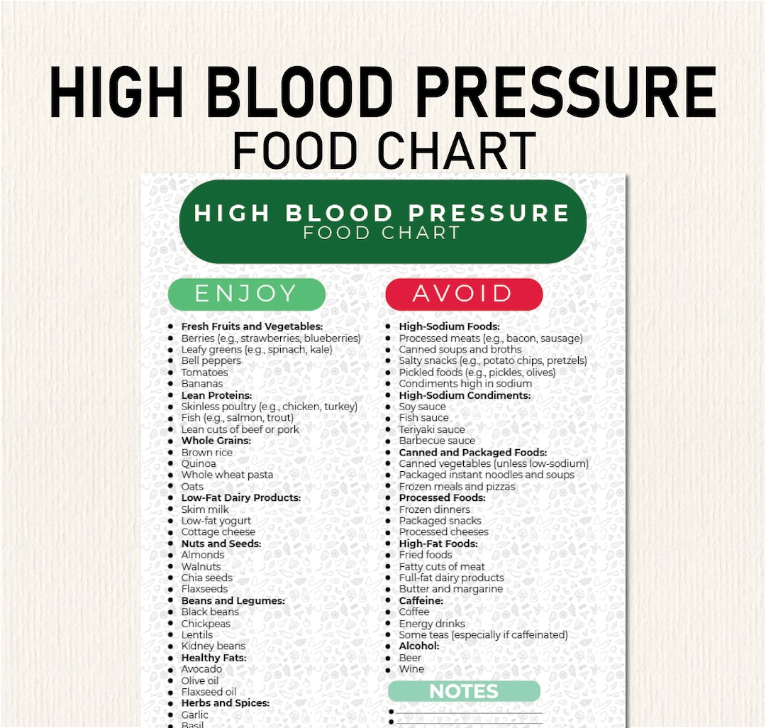 High Blood Pressure Diet Food List, Hypertension Meal Planning, High ...