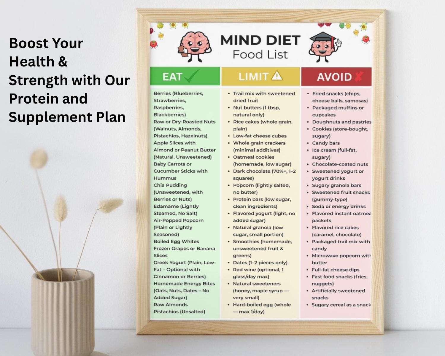 MIND Diet Food List, Brain-friendly Grocery Chart, MIND Diets Food ...