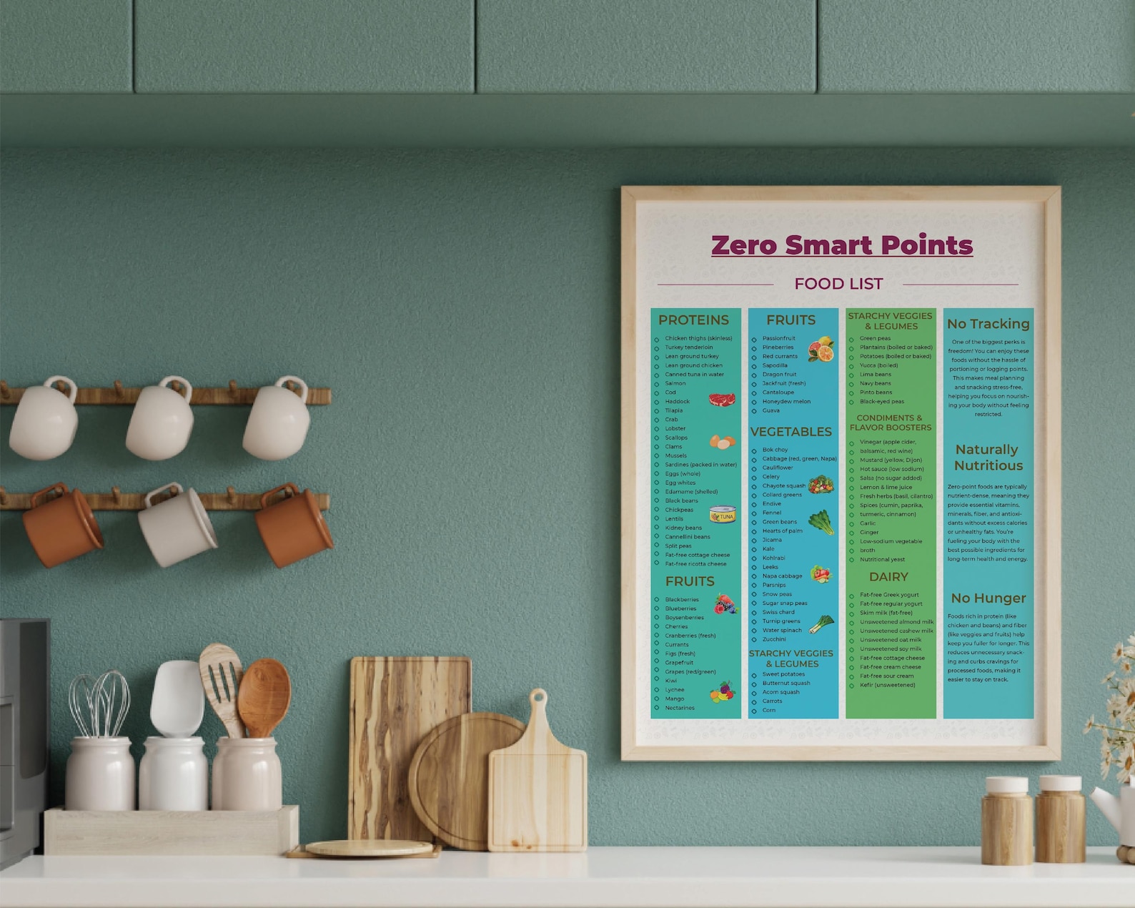 Zero Smart Points Food List, the Complete List of Zero Point Foods ...