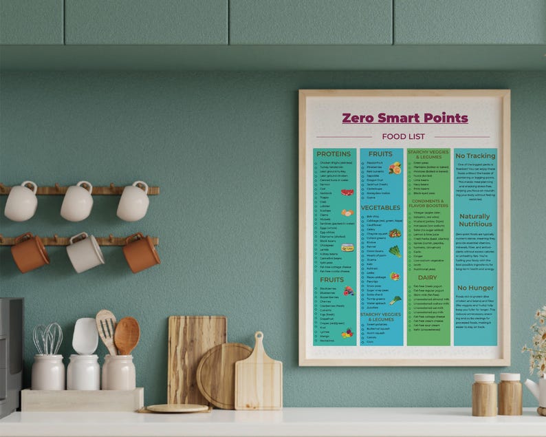 Zero Smart Points Food List, the Complete List of Zero Point Foods ...