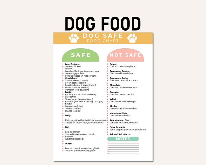 Dog Food Guide, Printable Safe Dog Food Dogs to Eat, Dog Dietary Chart ...