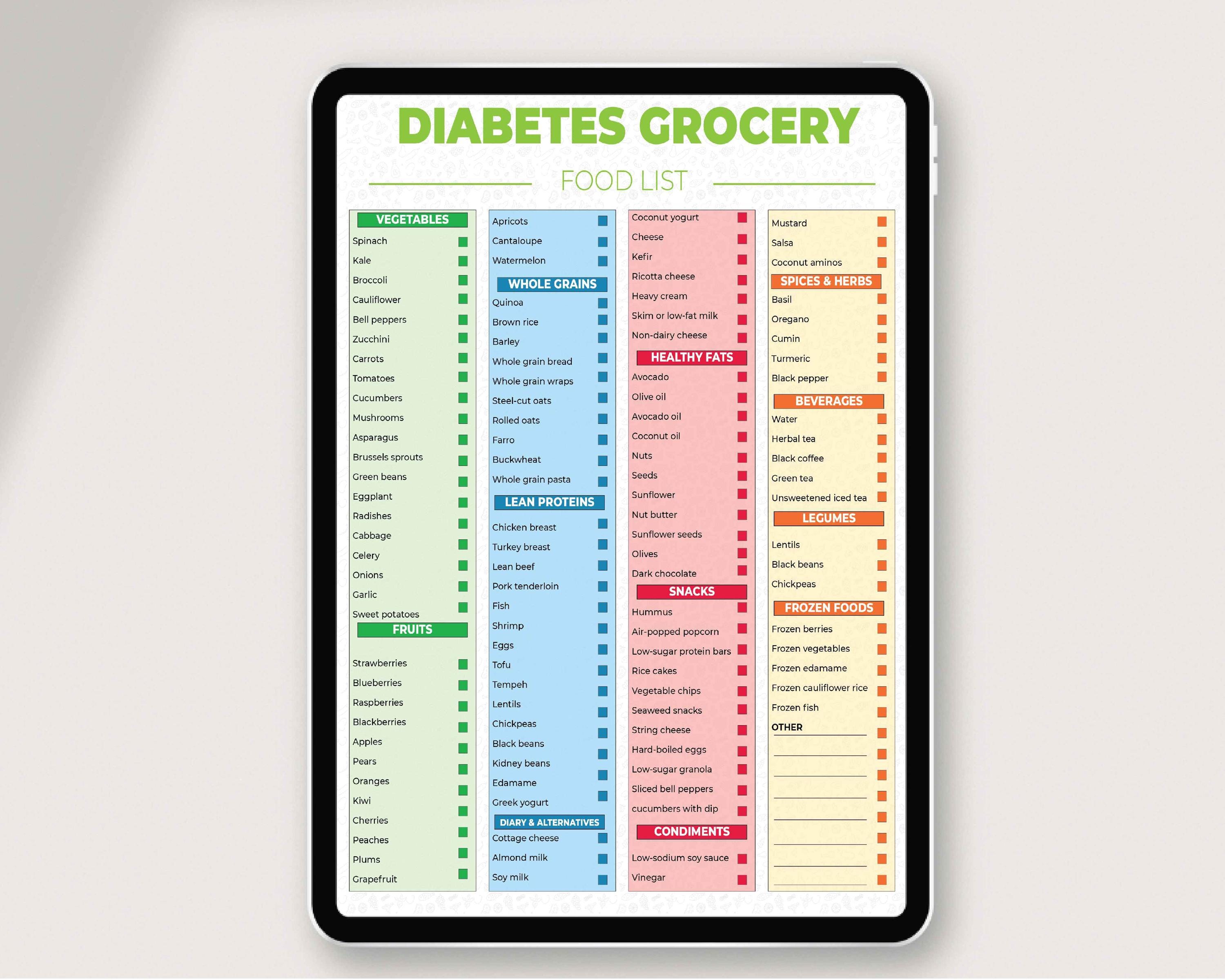 Diabetes Food List, Diabetic Food Chart, Grocery List, Diabetic Food ...