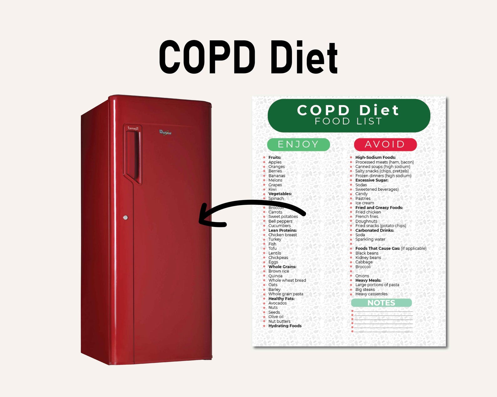 COPD Diet Food List, COPD Diet Plan PDF, Food Chart, Diet Sheet for ...