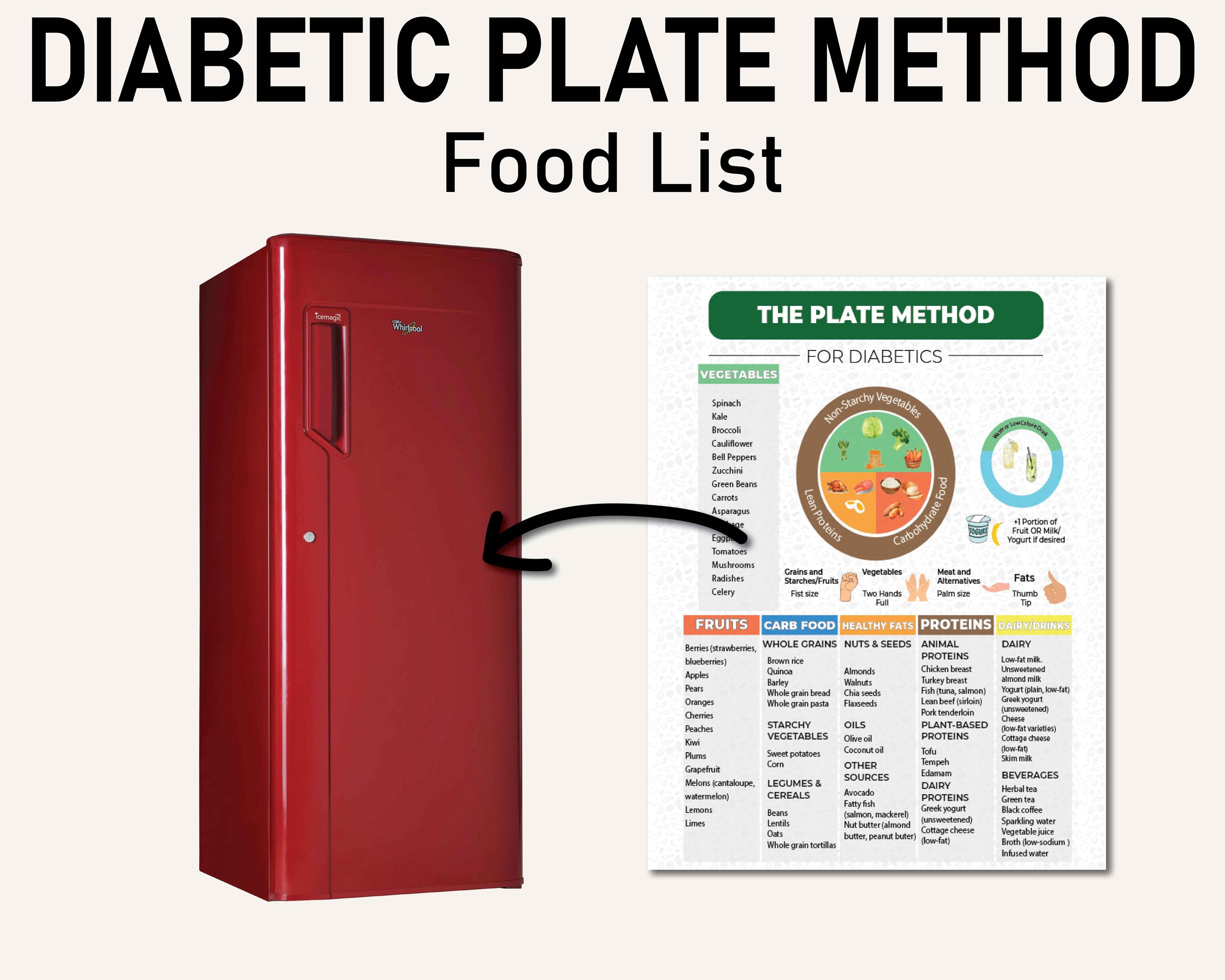 Diabetic Food List in the Plate Method, Diabetic Diet Sheet, Diabetic ...