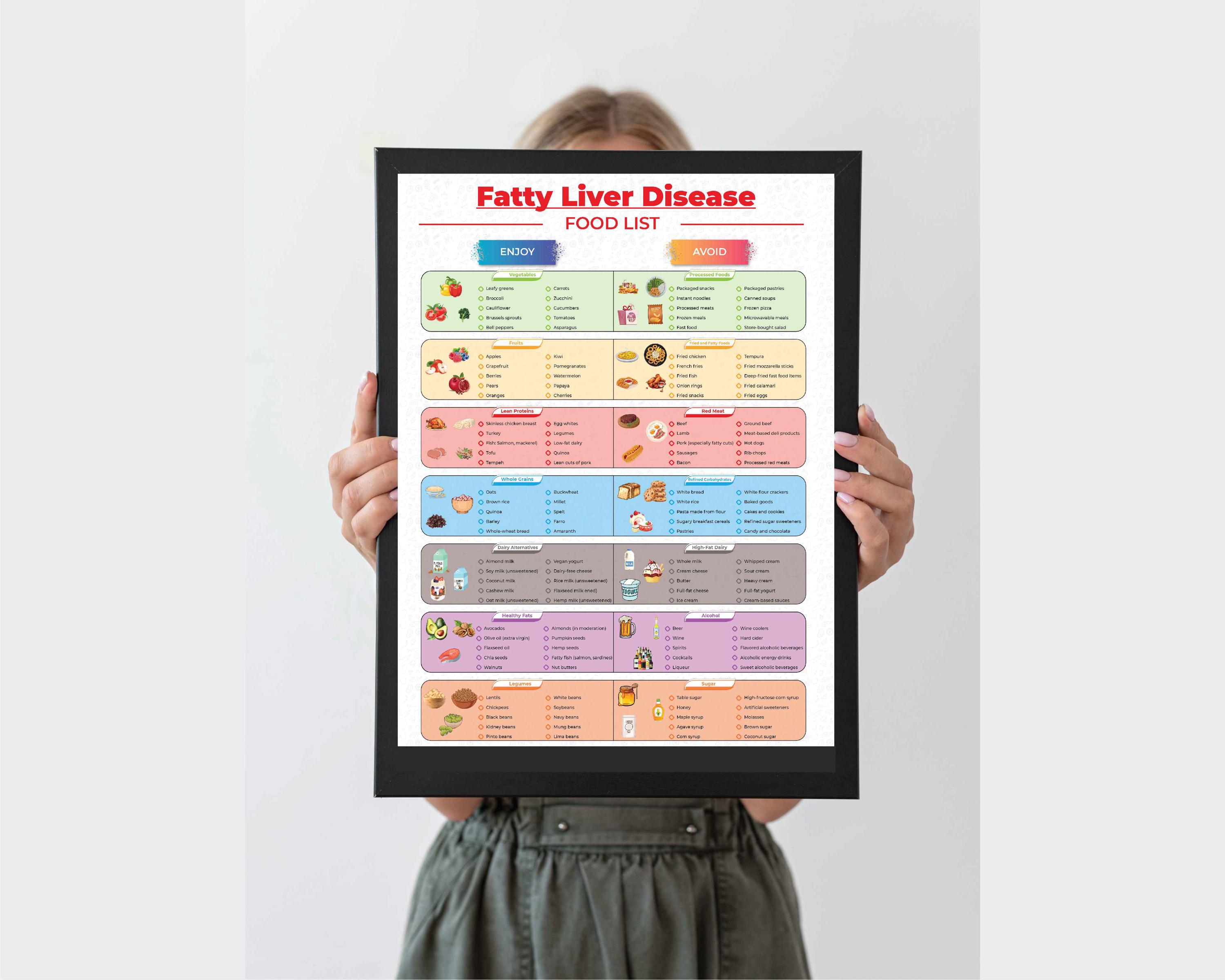 Fatty Liver Diet Food List, Fatty Liver Meal Plan, Fatty Liver Disease ...