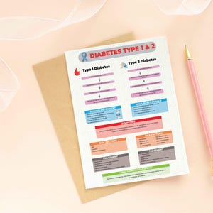 Diabetes Information Handout, Type 2 Diabetes Pamphlet, Patient ...