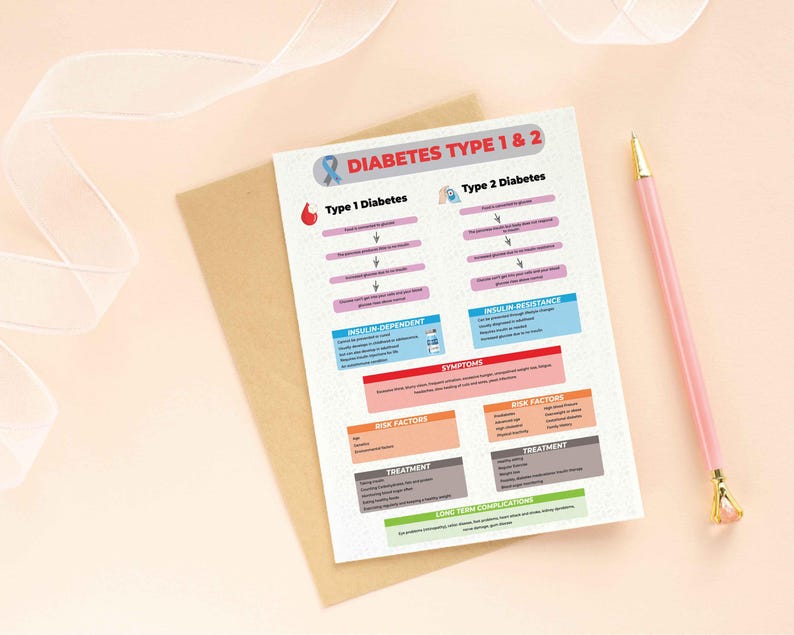 Diabetes Information Handout, Type 2 Diabetes Pamphlet, Patient ...