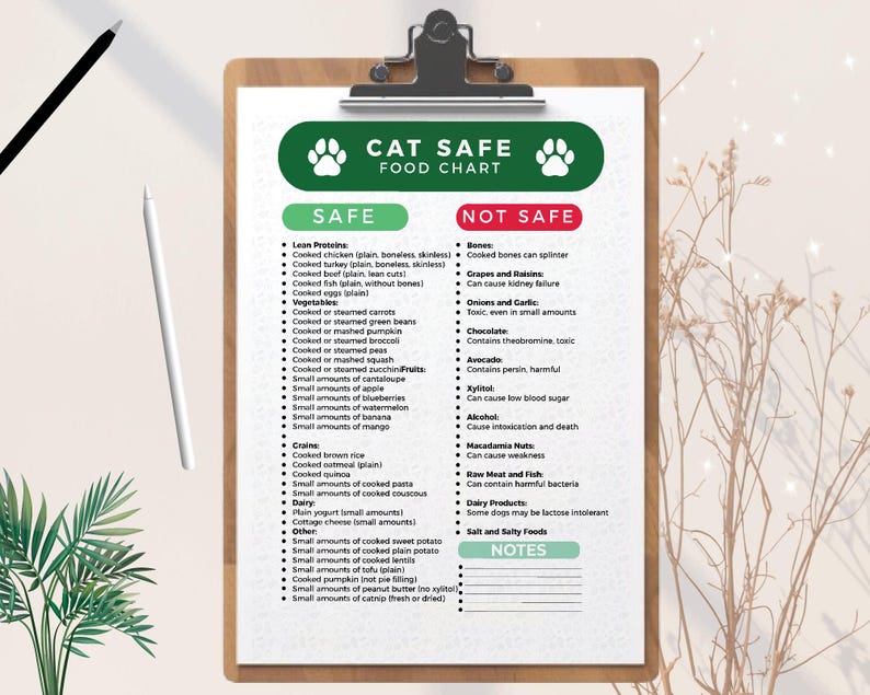 Cat Food Chart, Cat Food Cheat Sheet, Cat Food Guide, Toxic Foods for ...