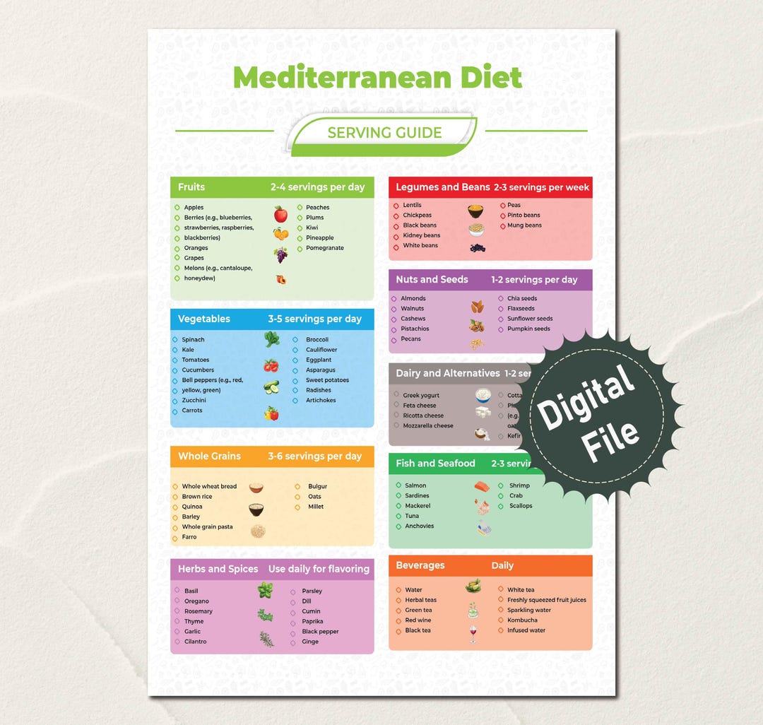 Mediterranean Diet Food Guide, Diet Planner, Mediterranean Diet Food ...