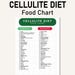Cellulite Diet Plan, PDF to Download and Print, Anti-cellulite Food ...