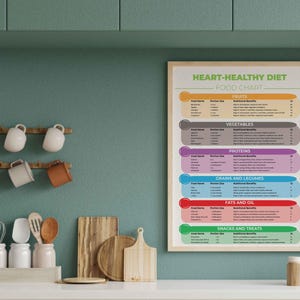 Heart Healthy Diet, Heart Health, Heart Disease, Food List, Cardiac ...
