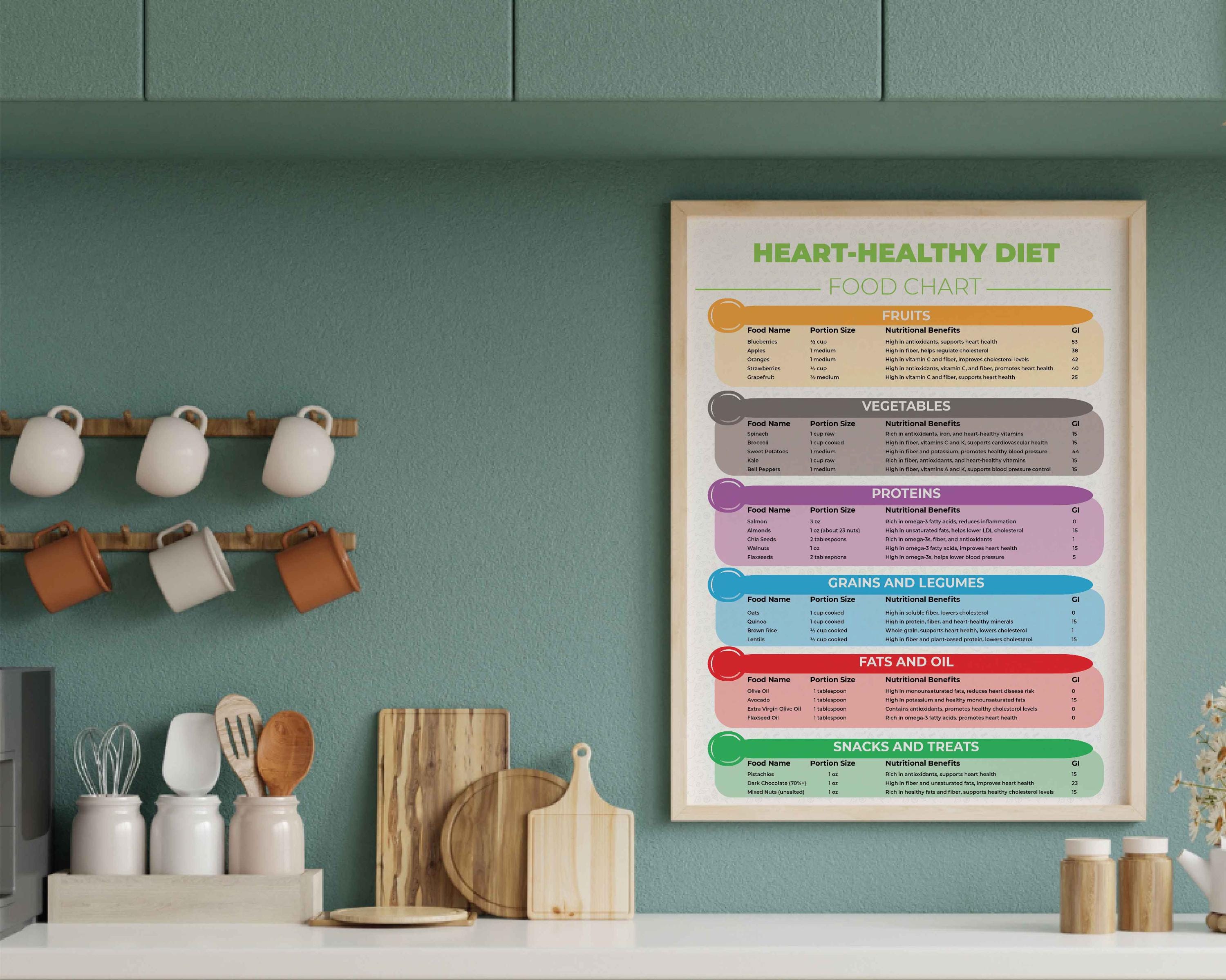 Heart Healthy Diet, Heart Health, Heart Disease, Food List, Cardiac ...