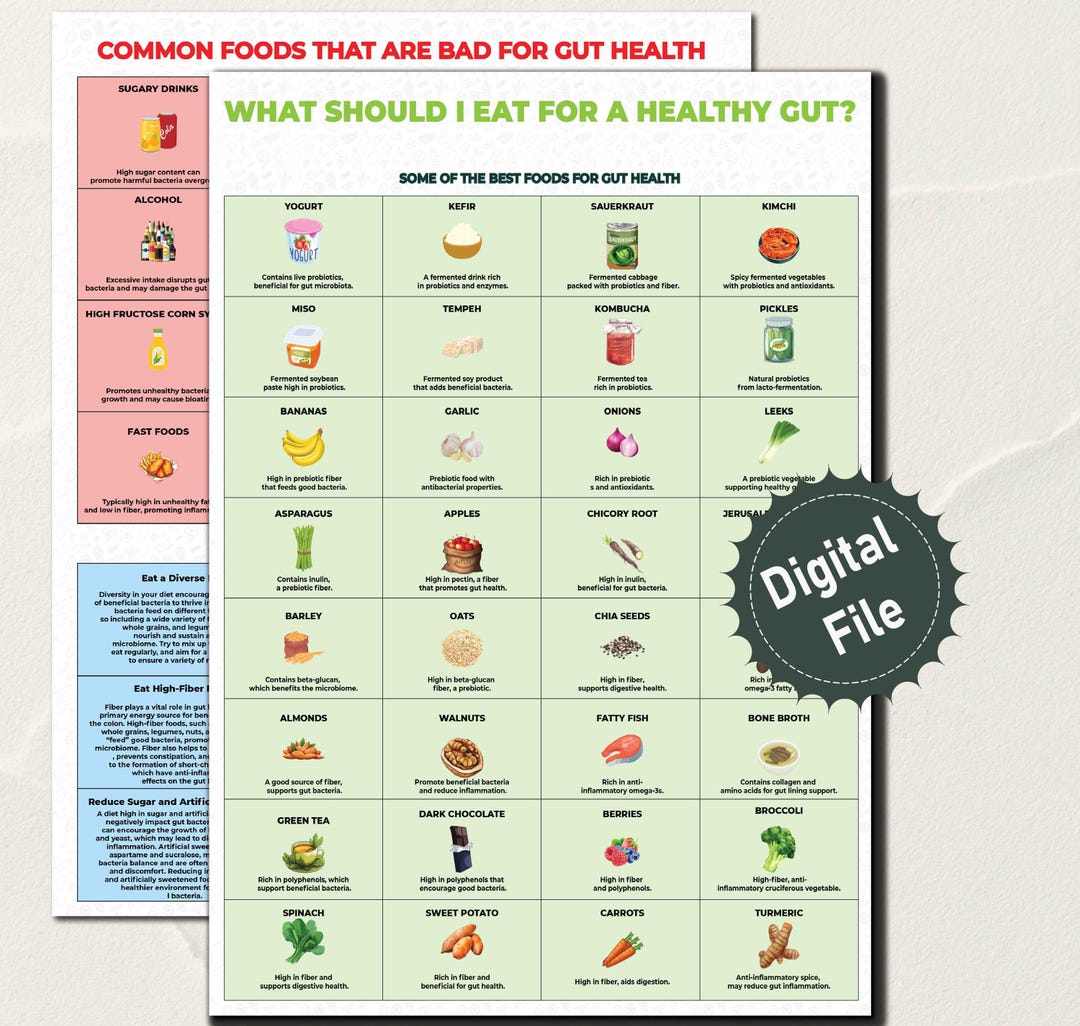 Nutrition for Gut Health Reference Chart, INSTANT DOWNLOAD 2-page PDF ...