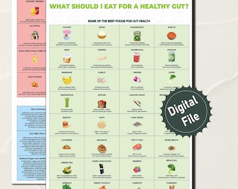 Nutrition for Gut Health Reference Chart, INSTANT DOWNLOAD 2-page PDF ...