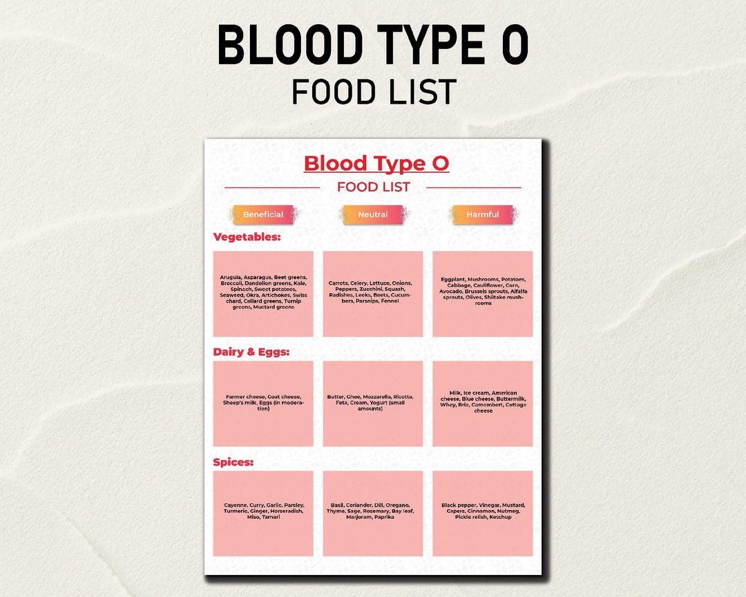 Blood Type O Food Chart, Blood Type Diet, Blood Group Food Chart, Blood ...