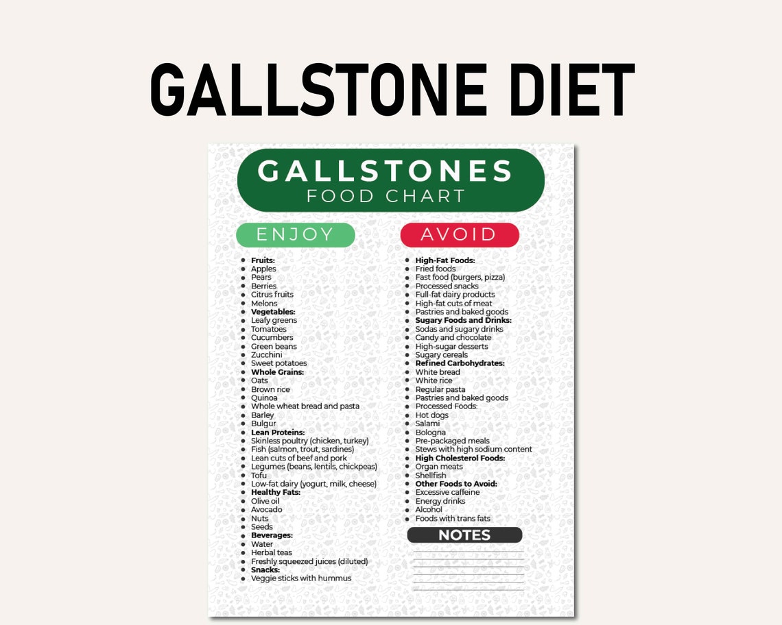 Gallstones Food List PDF, PDF Food Chart, Gallstone Food to Avoid ...