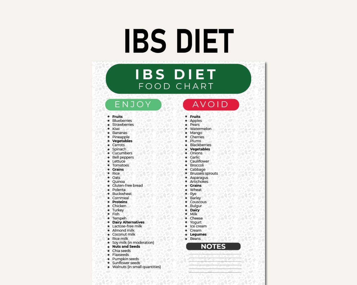 IBS Diet Plan, IBS Diet PDF, Gluten Free Diet Meal Prep Grocery, Print ...
