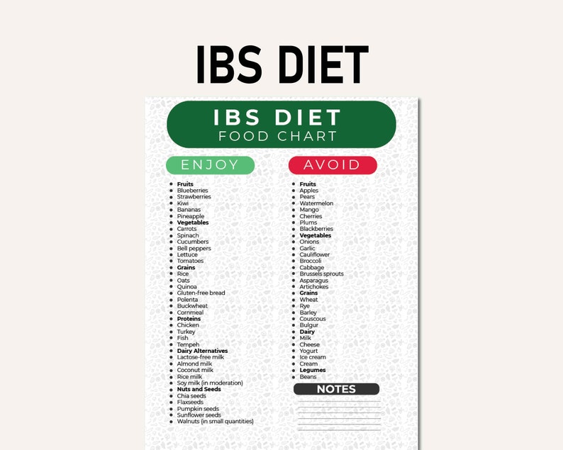 IBS Diet Plan, IBS Diet PDF, Gluten Free Diet Meal Prep Grocery, Print ...