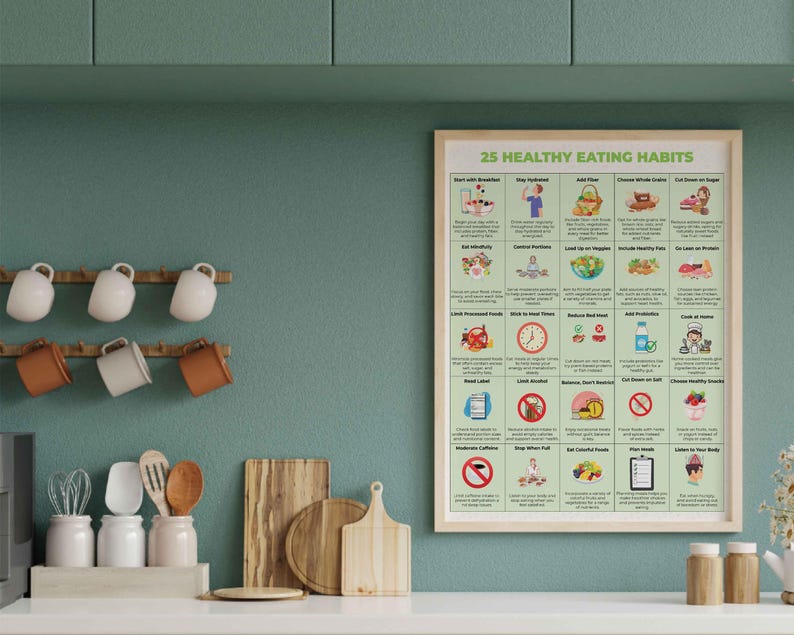 Healthy Eating Habits Chart, Food Poster, INSTANT DOWNLOAD, Printable ...