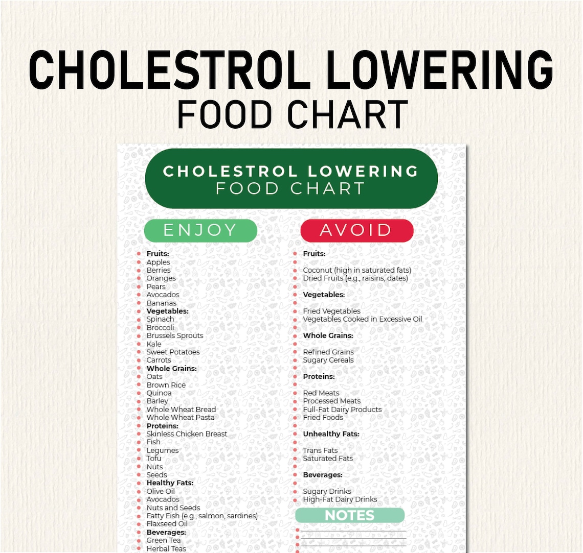 Cholesterol Lowering Food List, Cholesterol Lowering Grocery List ...