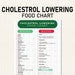 Cholesterol Lowering Food List, Cholesterol Lowering Grocery List ...
