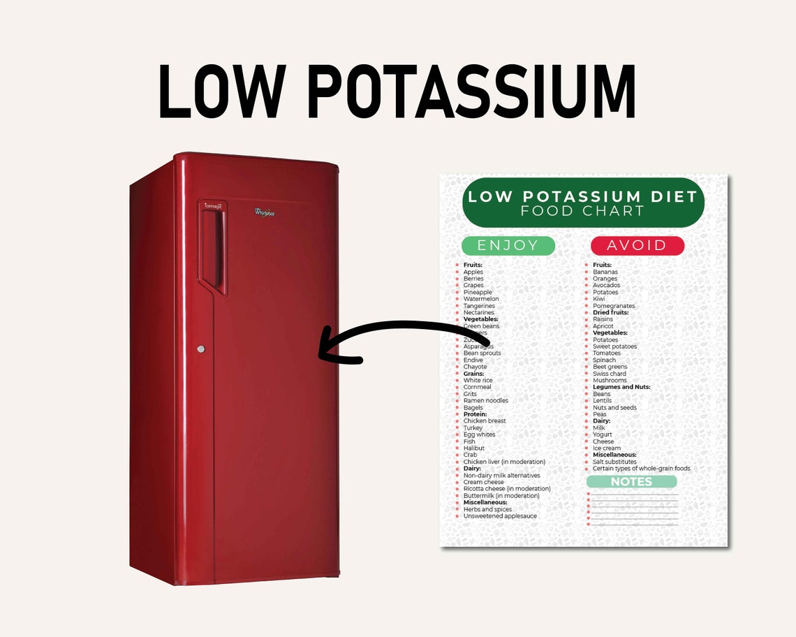 Low Potassium Diet Food List Shopping List Food Plan Pdf To Help You Decide What To Eat