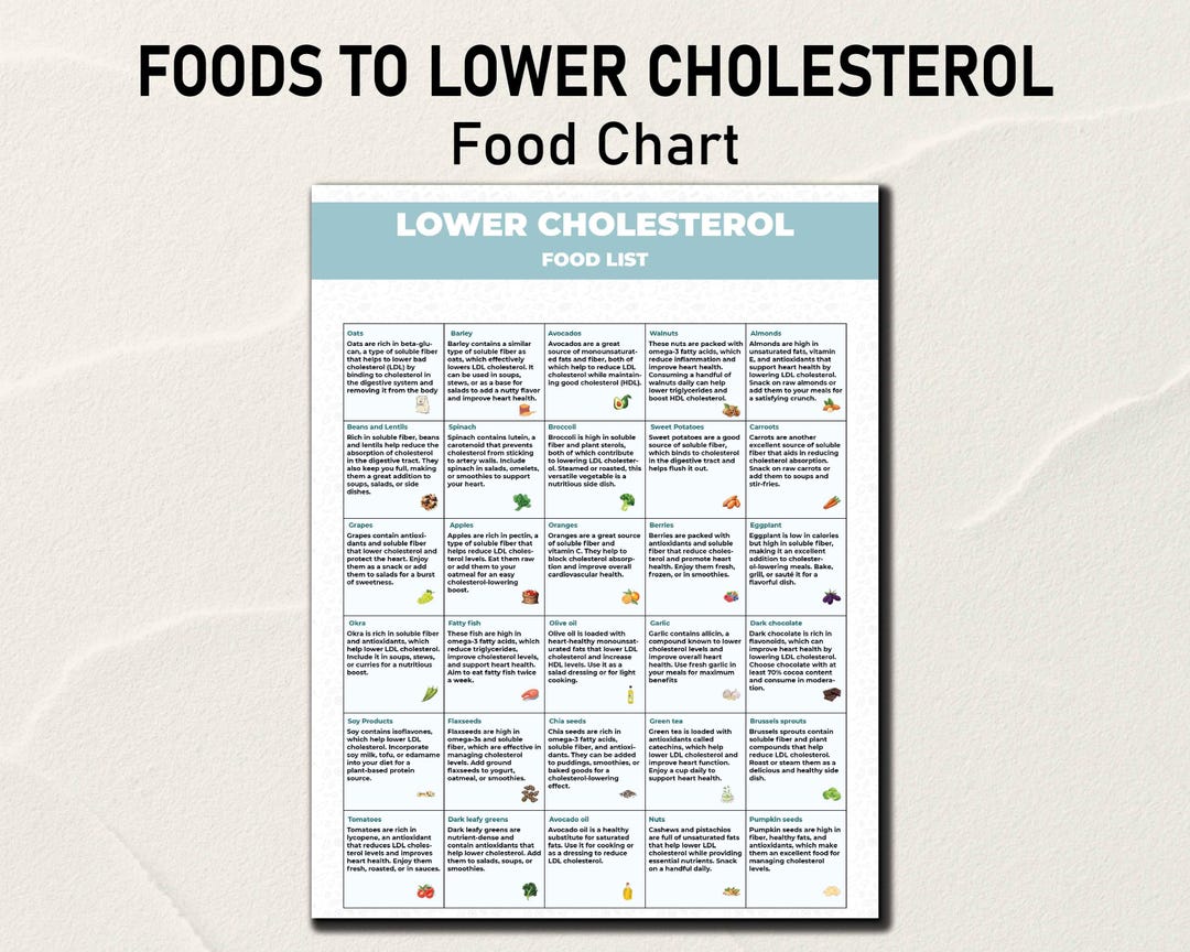 Cholesterol Lowering Food, Foods to Lower Cholesterol, Low Cholesterol ...