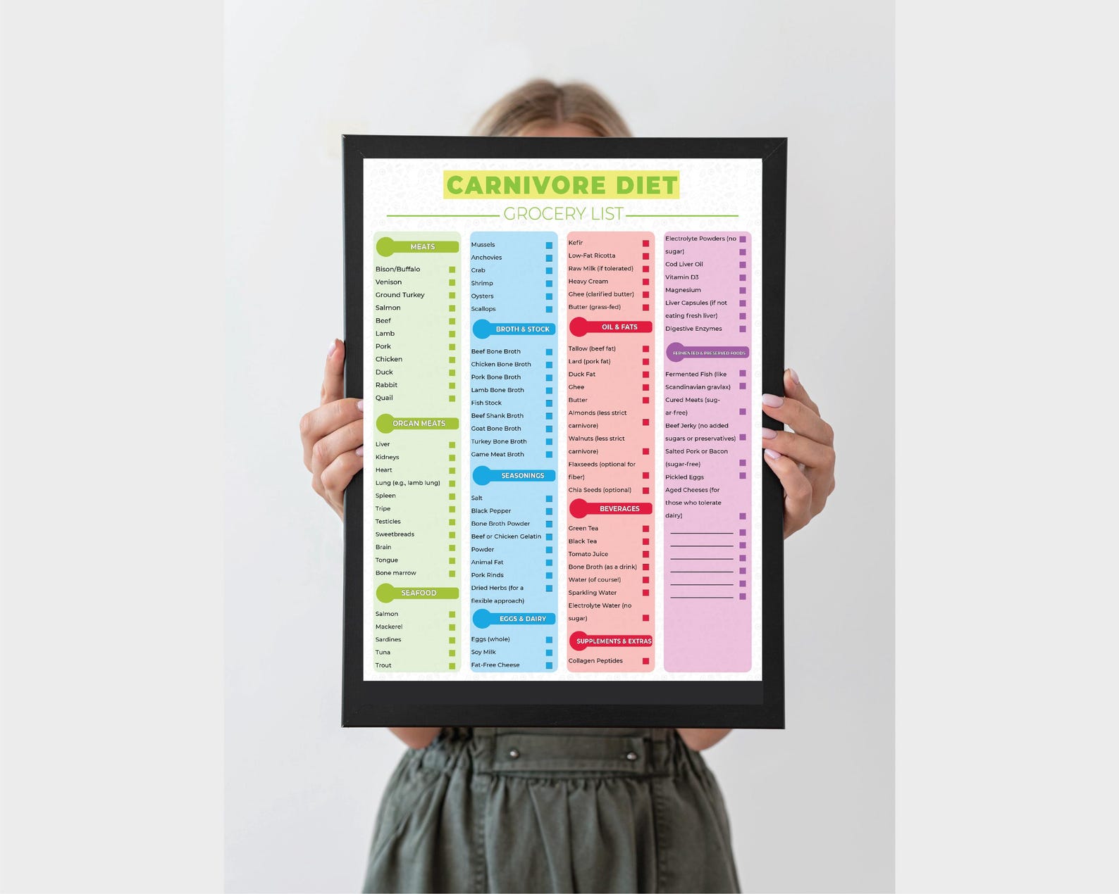 Carnivore Foods List, Carnivore Foods Chart, Carnivore Diet, Carnivore ...