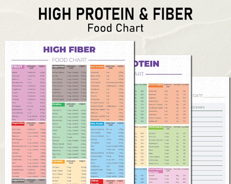High Protein Food Chart, High Fiber Food Chart, Fiber Food Sources ...