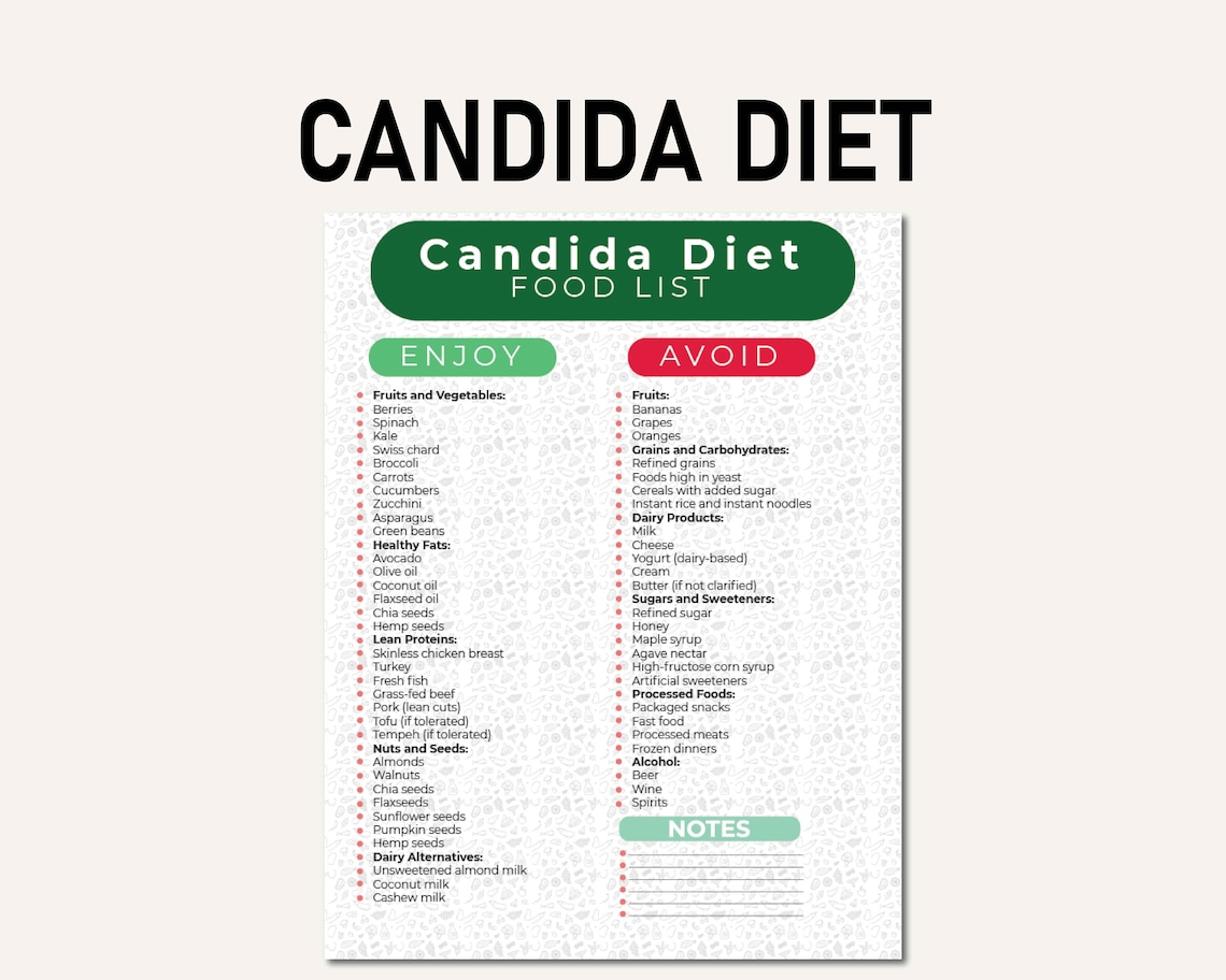 Candida Diet Food List, Candida Diet Plan PDF, Candida Yeast Diet Food ...