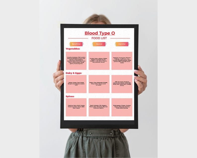 Blood Type O Food Chart, Blood Type Diet, Blood Group Food Chart, Blood ...