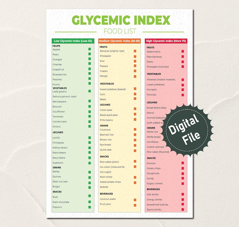 Glycemic Index Food, PRINTABLE DOWNLOAD, Patient Education Glycemic ...
