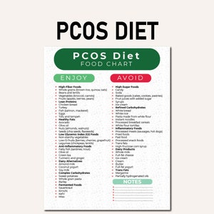 PCOS Diet Food List, PCOS Diet Plan, Help With Polycystic Ovary ...