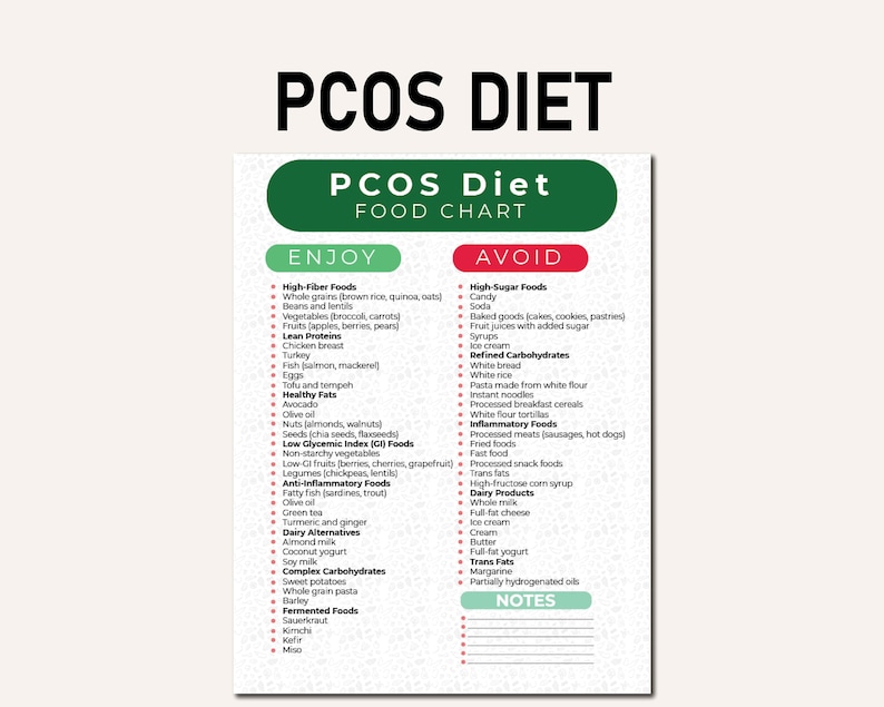 PCOS Diet Food List, PCOS Diet Plan, Help With Polycystic Ovary ...